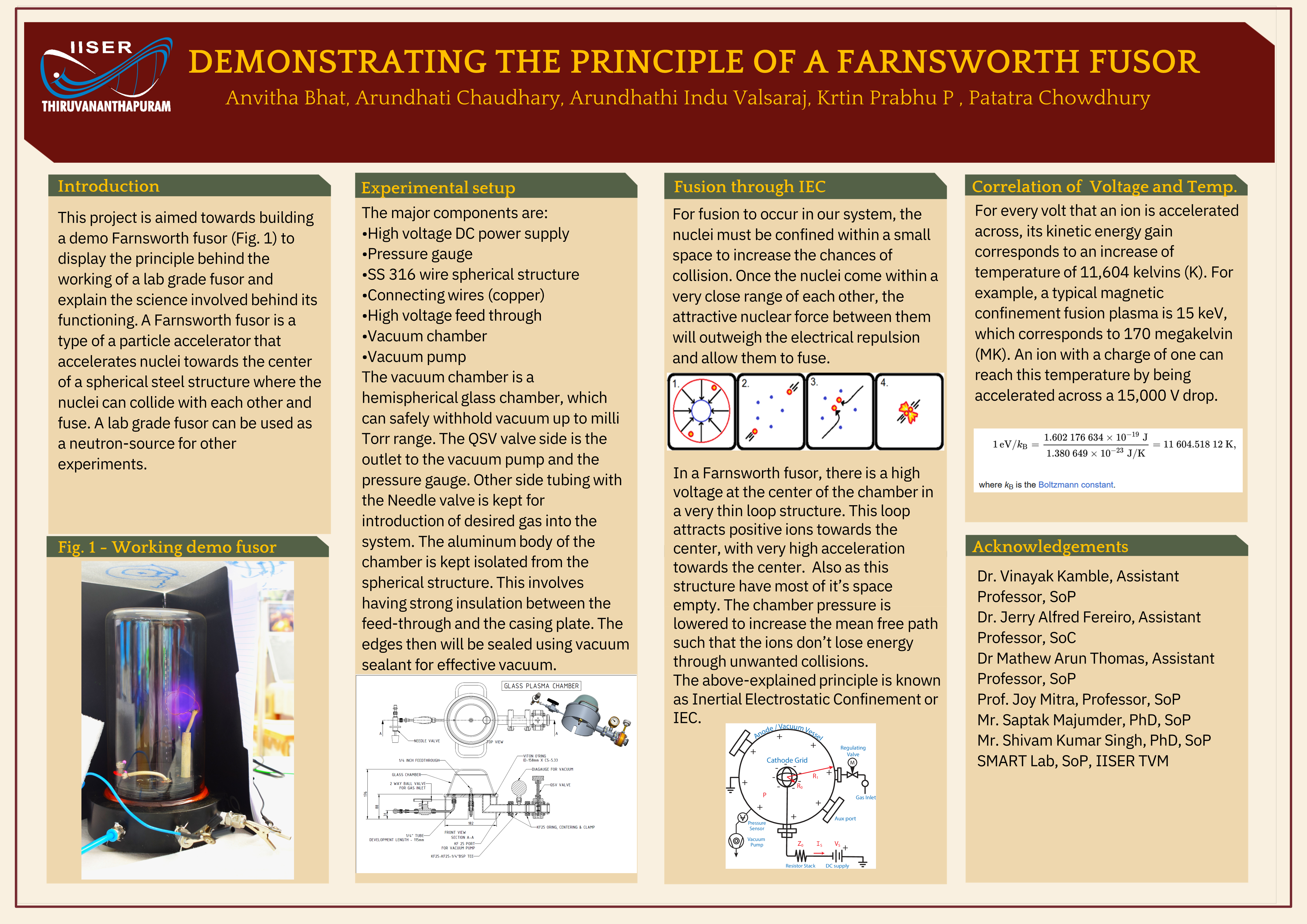 Farnsworth Fusor | My Site 1
